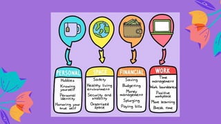 Student parent support self care | PPT