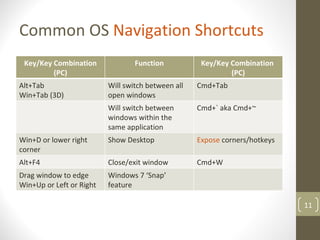 Student pc productivity presentation ppt | PPT