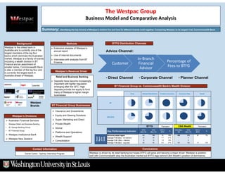 Student pdf test | PDF | Business Banking & Finance | Business