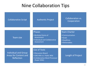 Student perception of collaborative small group projects using synchronous and asynchronous ...