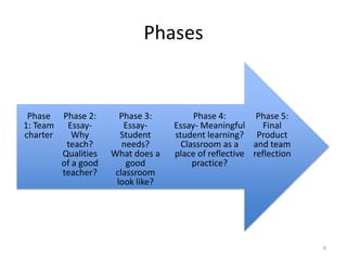 Student perception of collaborative small group projects using synchronous and asynchronous ...
