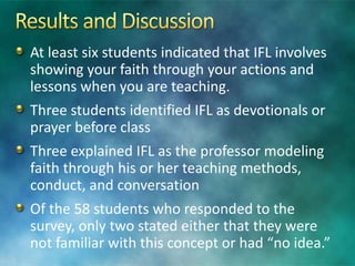 Student perceptions of faith integration | PPT