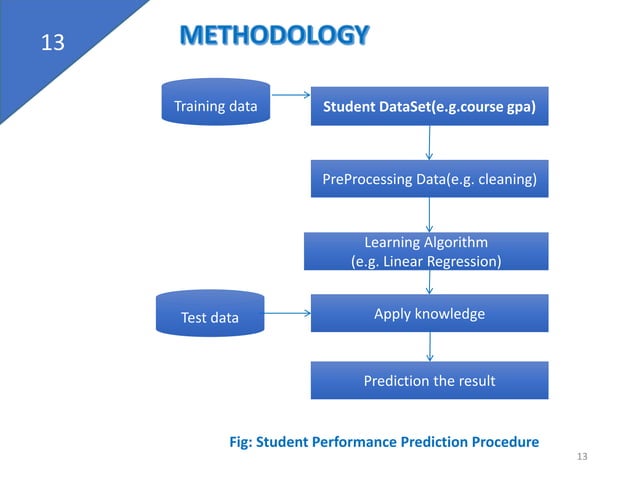Student performance prediction batch 15 cse DUET.AC.BD