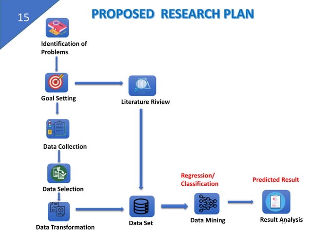 Student performance prediction batch 15 cse DUET.AC.BD