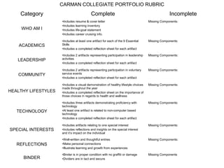 Student portfolios | PPT | Education