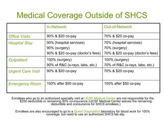 Student Health Insurance Plan | PPT