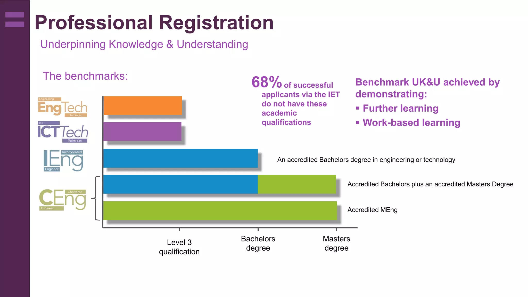 The Institution of Engineering - Student Presentation - AP.pptx