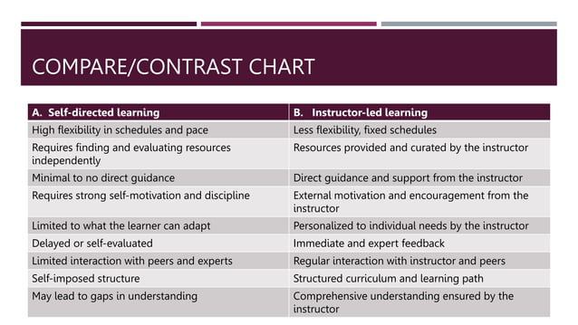 StudentPresentationTemplate.I Prefer.pptx