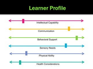 Student Profile | PPTX