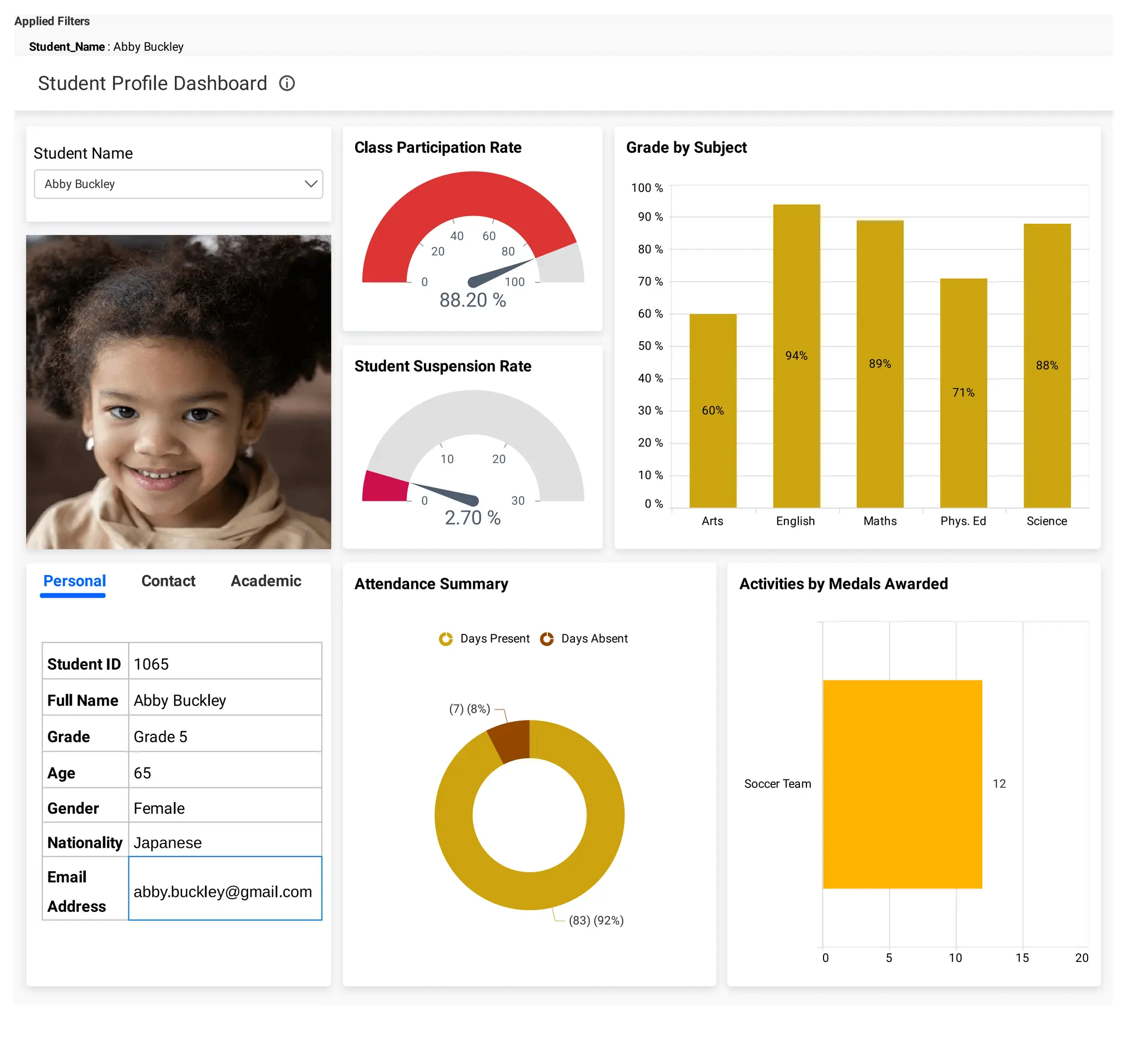 Interactive_School_Dashboard_for_Students | PPT
