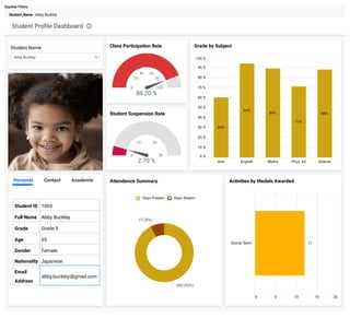 Interactive_School_Dashboard_for_Students | PDF