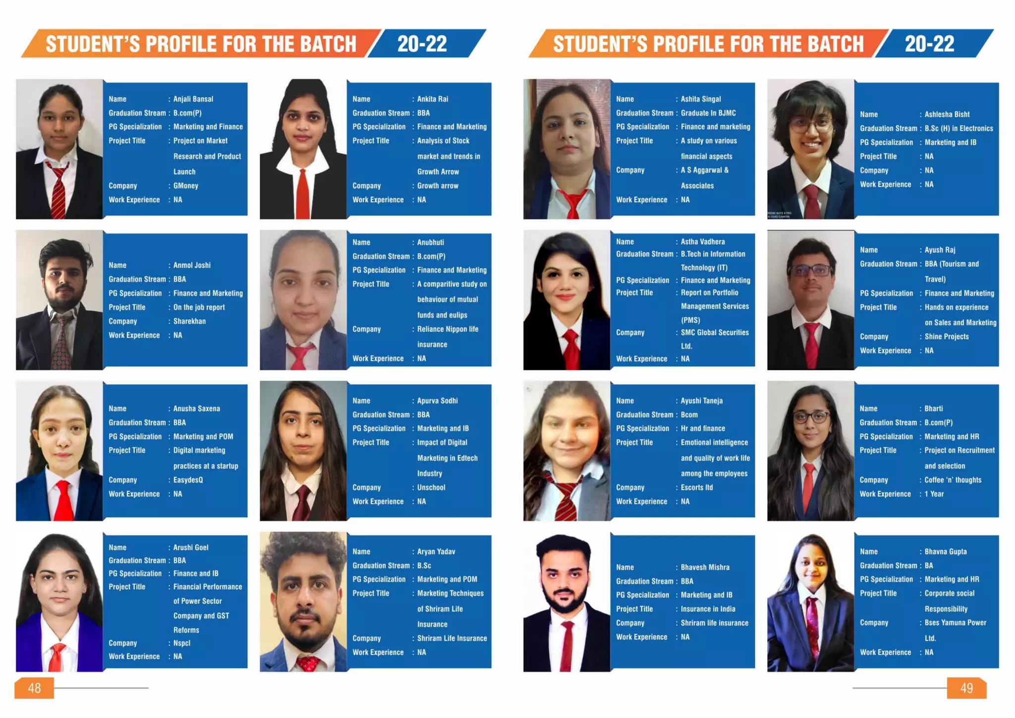 Student profile MBA 2021-22 | PPT
