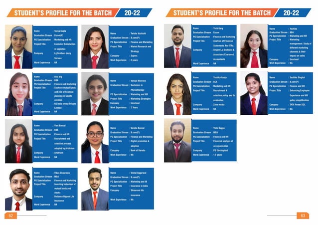 Student profile MBA 2021-22 | PDF