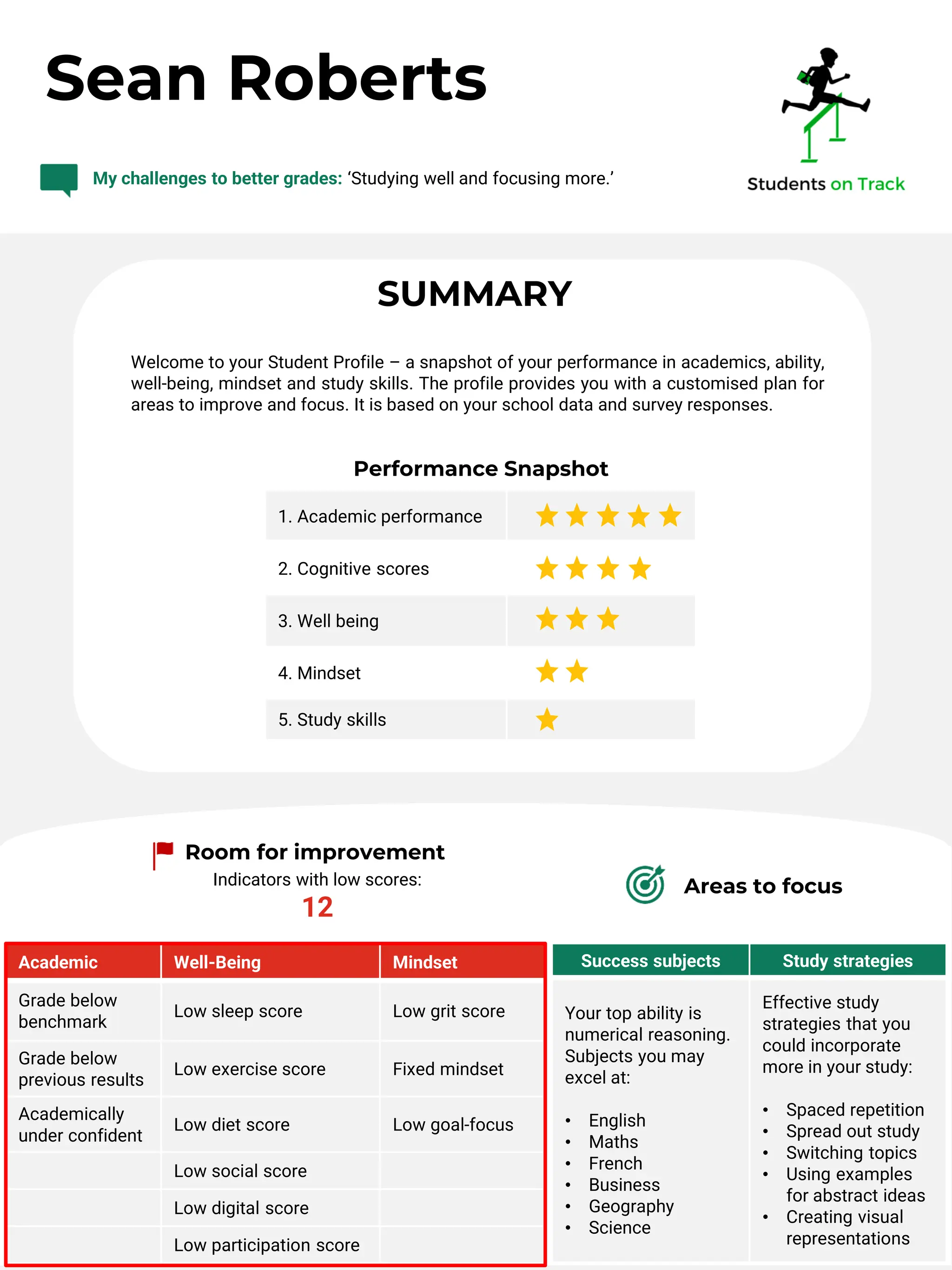 Student Profile Sample report on improving academic performance by ...