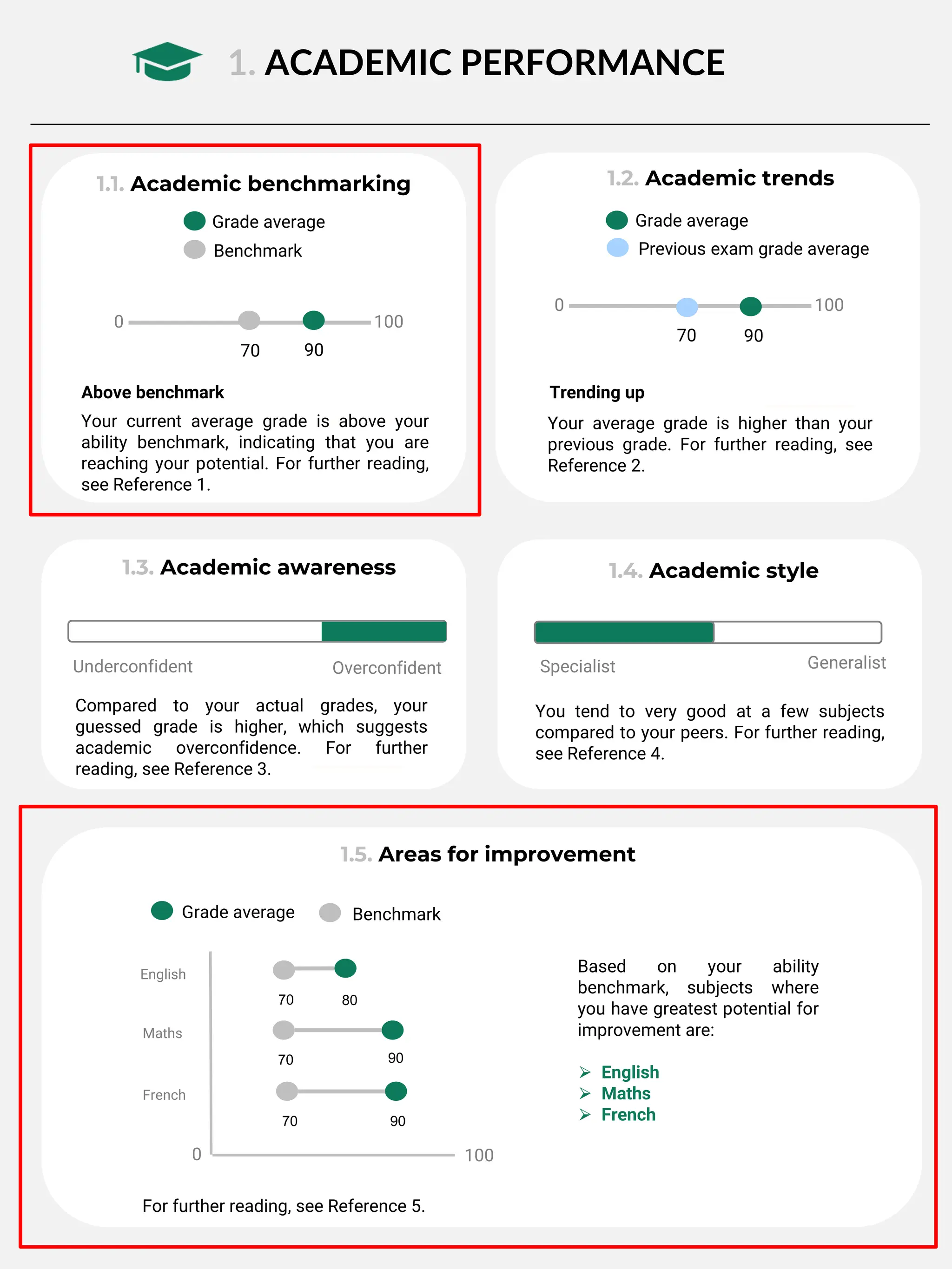 Student Profile Sample report on improving academic performance by ...