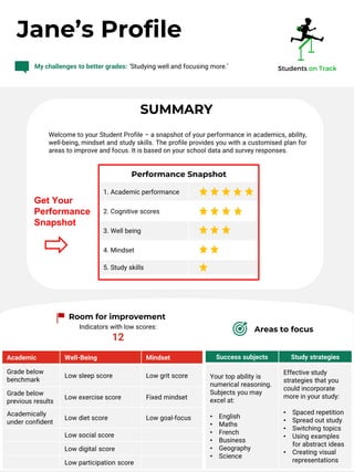Student Profile Sample report on improving academic performance by ...
