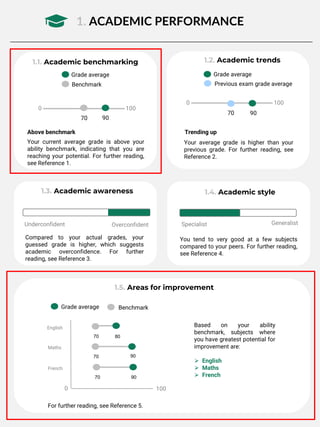 Student Profile Sample report on improving academic performance by ...