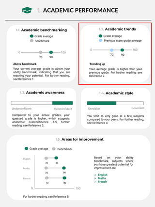 Student Profile Sample report on improving academic performance by ...