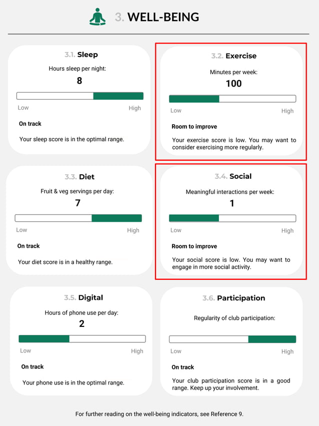 Student Profile Sample report on improving academic performance by ...