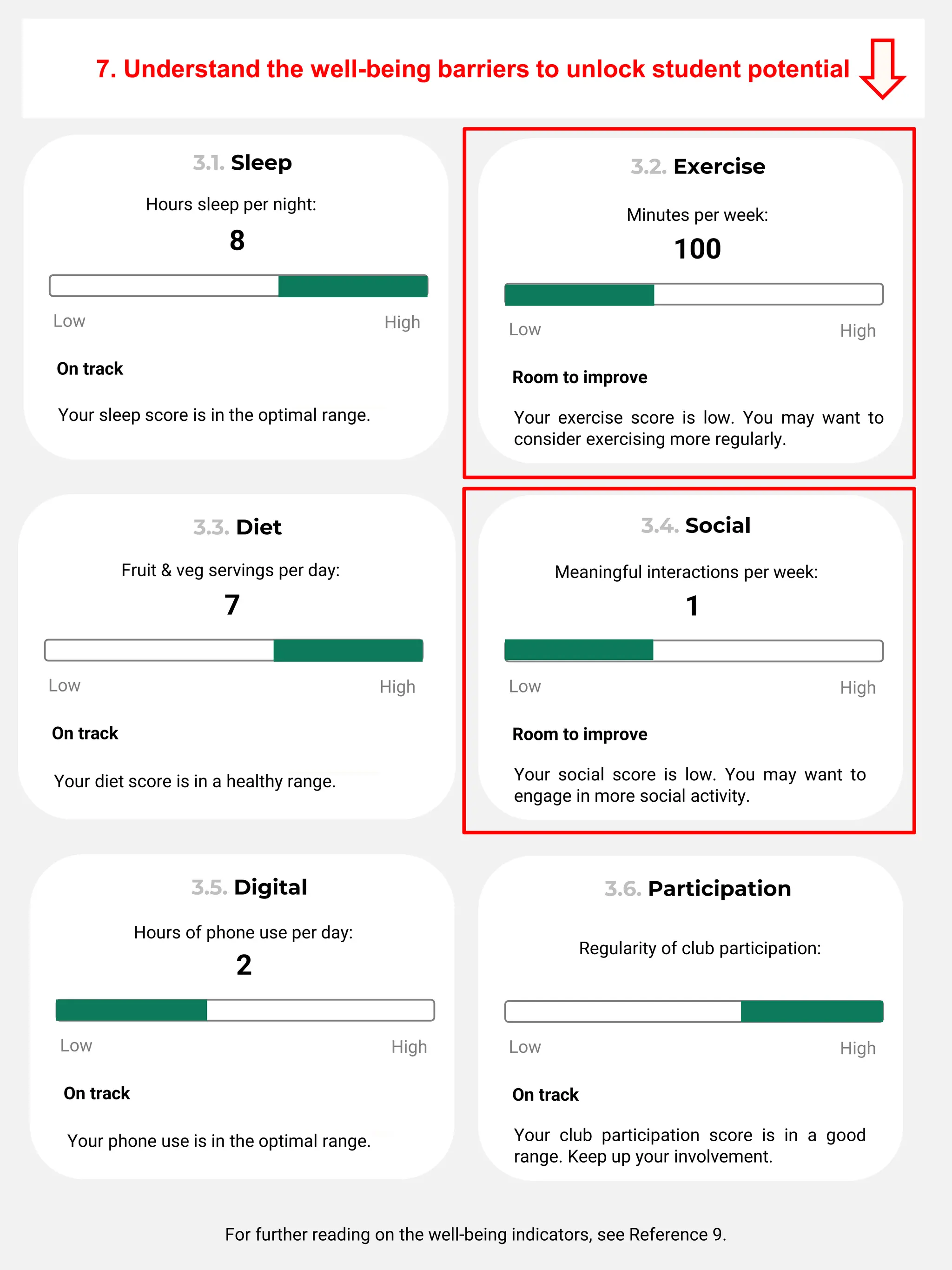 Student Profile Sample - improving academic performance | PDF