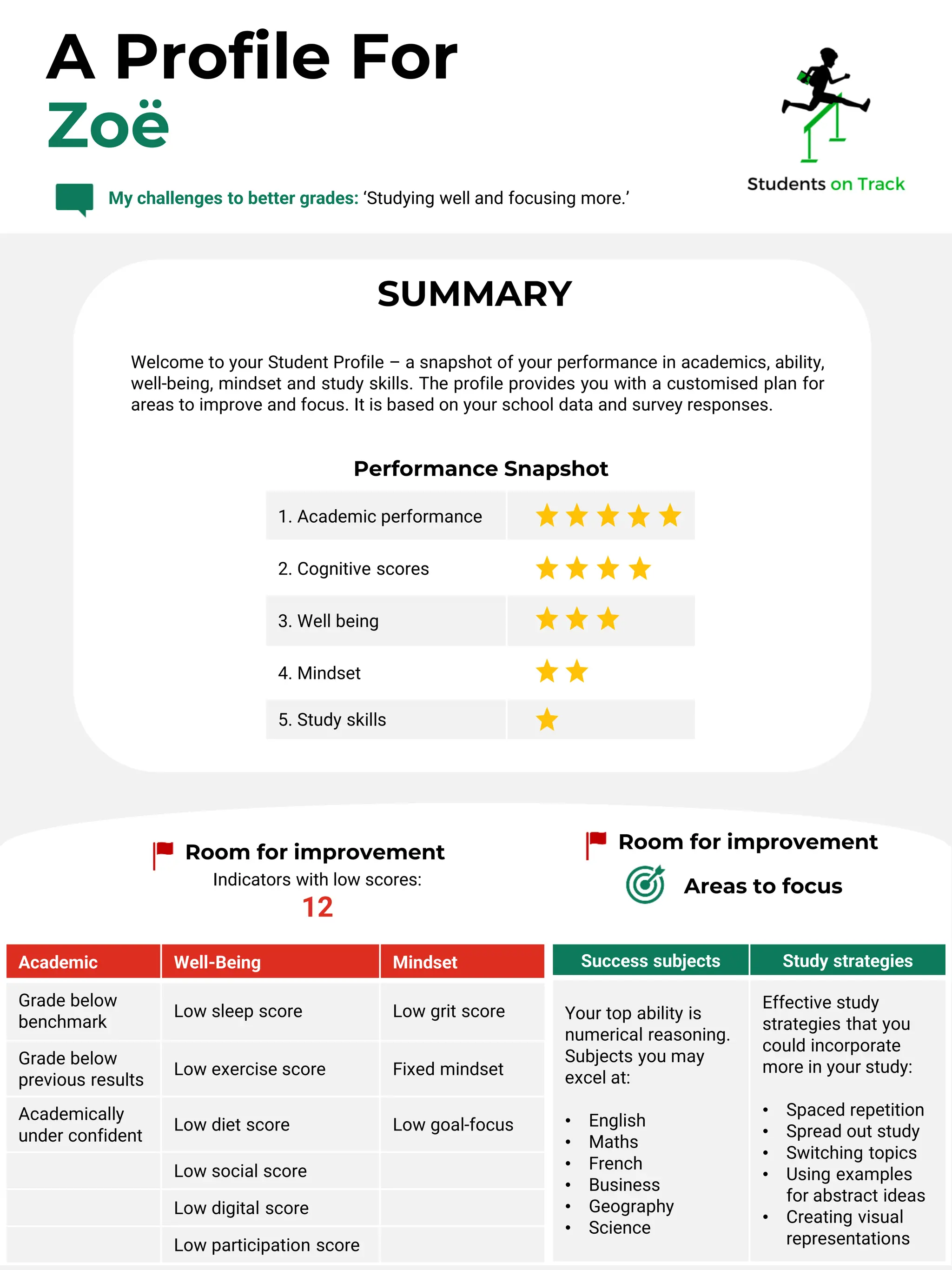 Student Profile Sample - improving academic performance | PDF