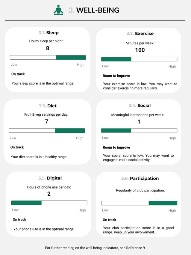 Student Profile Sample - improving academic performance | PDF | Mental ...