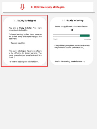 Student Profile Sample - improving academic performance | PDF