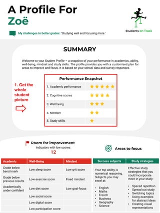 Student Profile Sample - improving academic performance | PDF