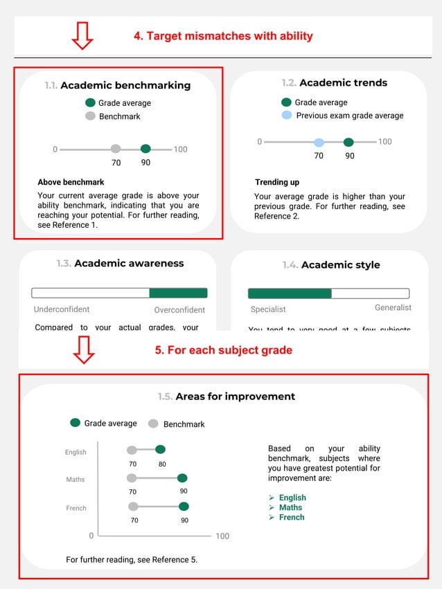 Student Profile Sample - improving academic performance | PDF | Mental ...