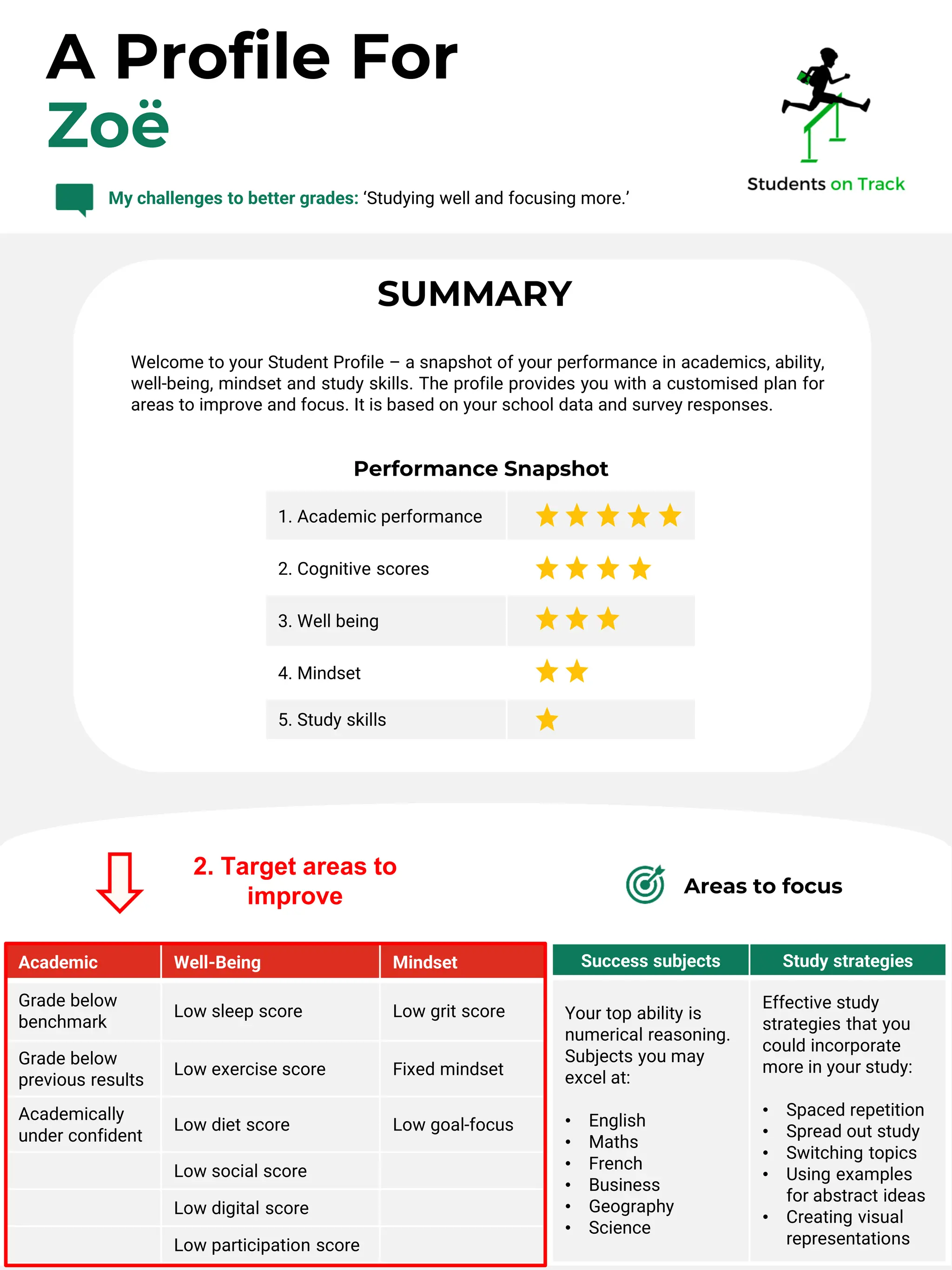 Student Profile Sample - See the Whole Student with Unified Data | PDF