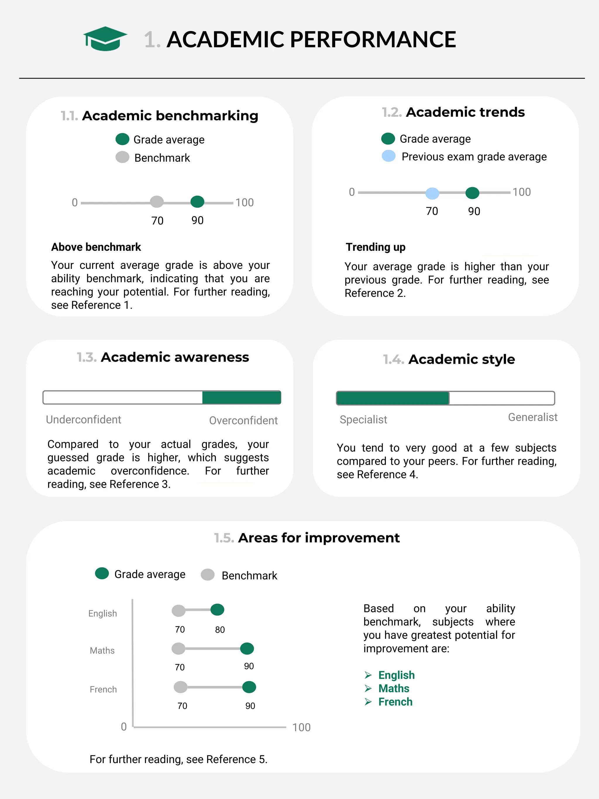 Student Profile Sample - See the Whole Student with Unified Data | PDF