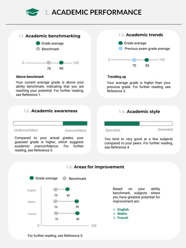 Student Profile Sample - See the Whole Student with Unified Data | PDF