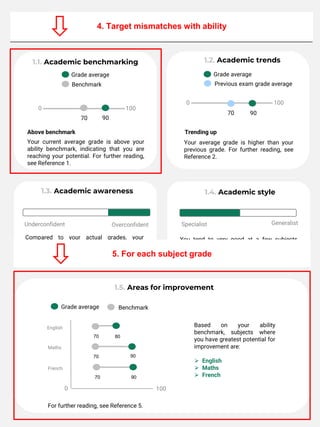 Student Profile Sample - See the Whole Student with Unified Data | PDF