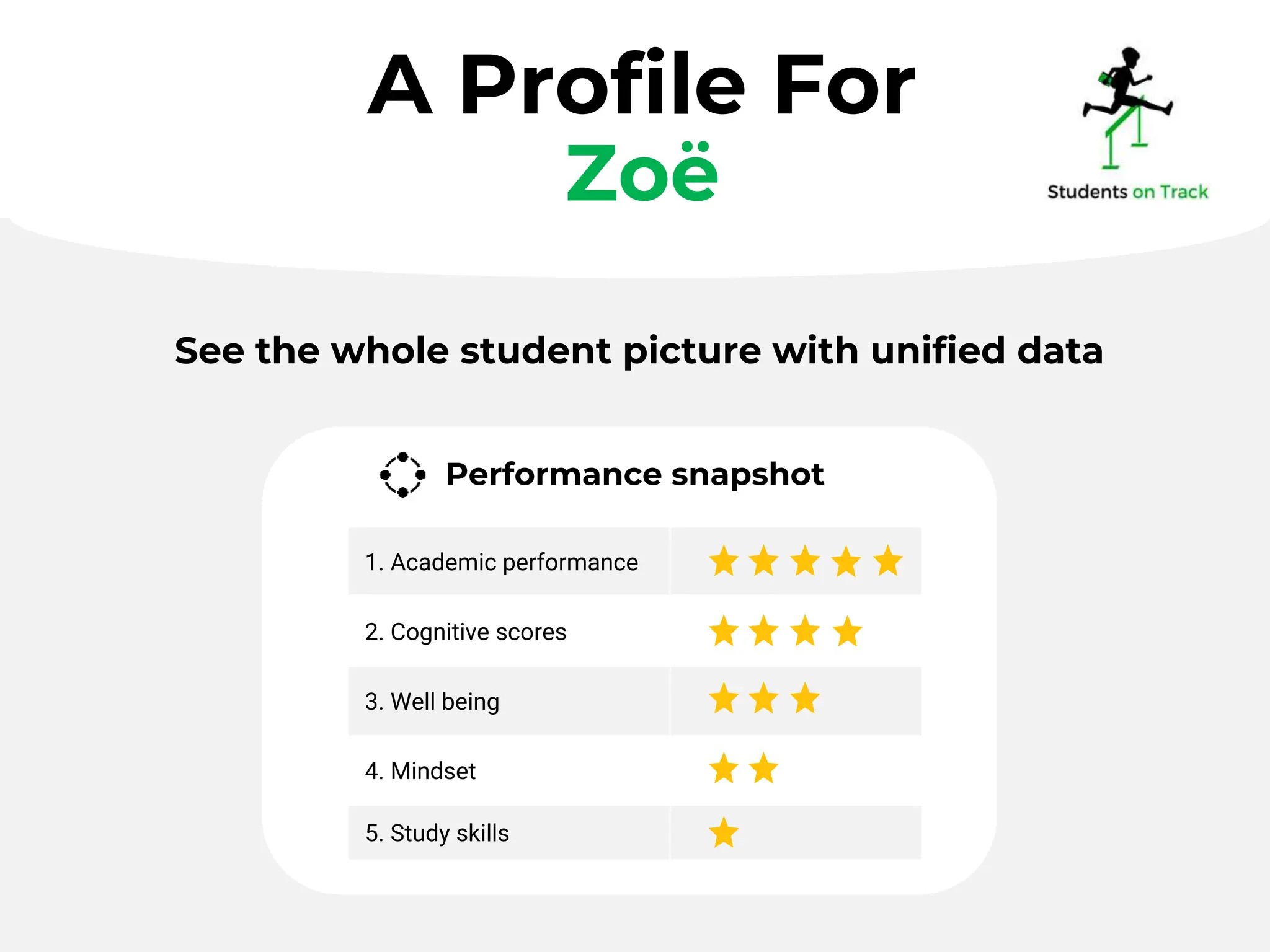 Student Profile Sample - We help schools to connect the data they have ...