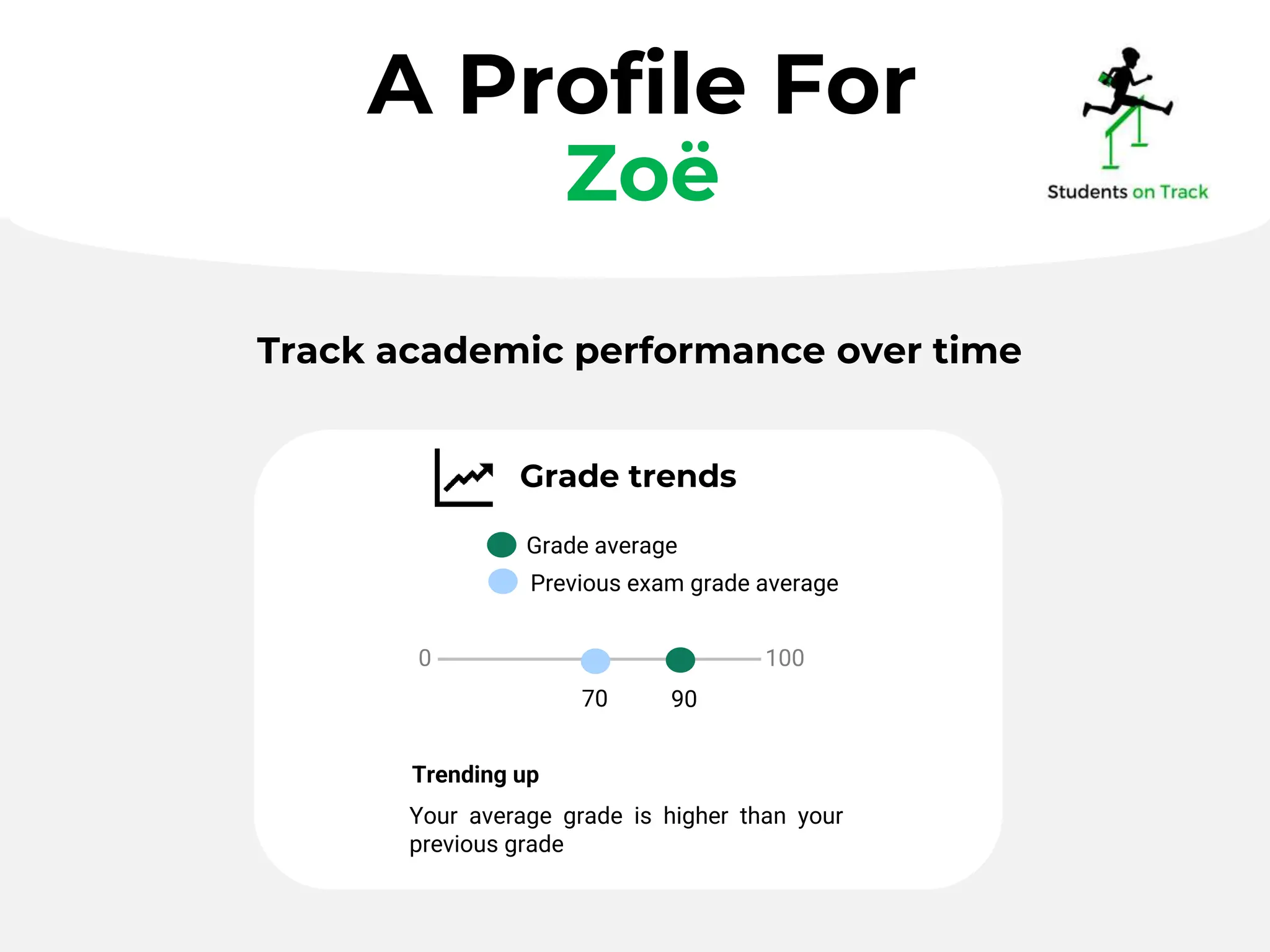Student Profile Sample - We help schools to connect the data they have ...