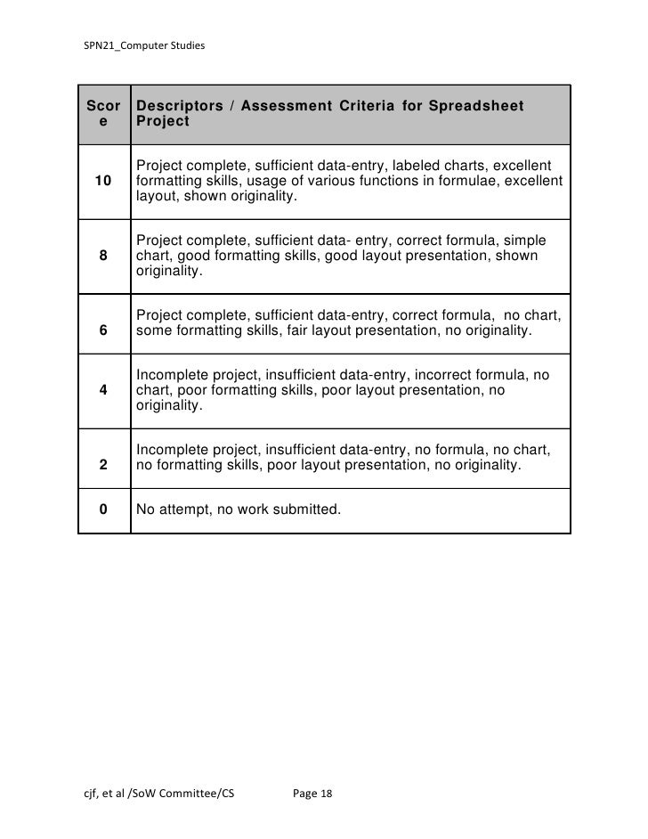 Student Progress Assessment