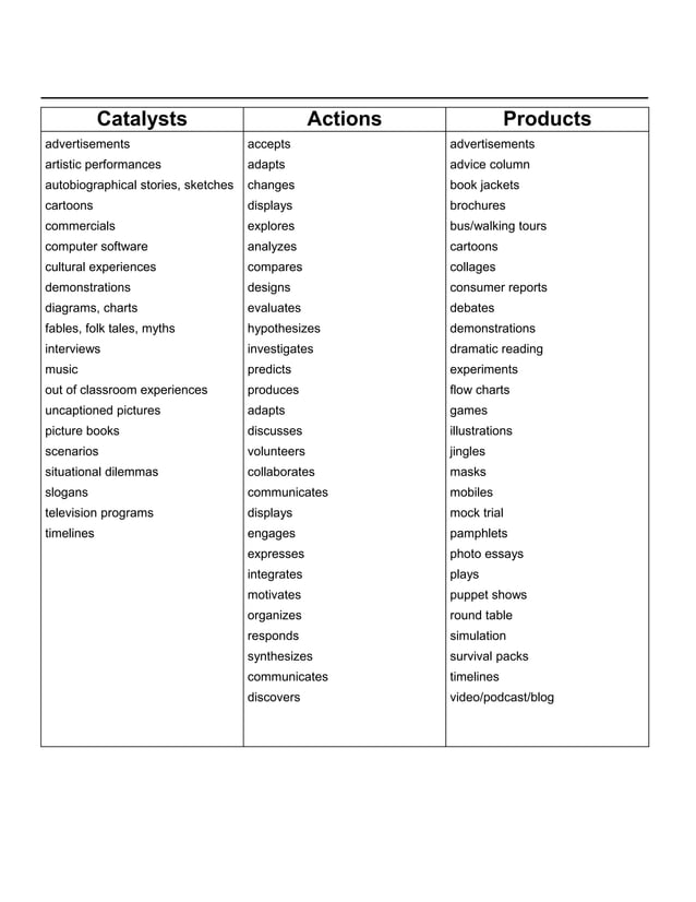 Student project contract | DOC | Arts and Crafts | Hobbies & Interests