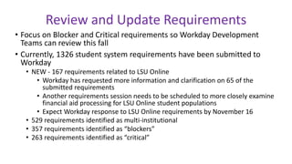 studentprojectupdate.pptx