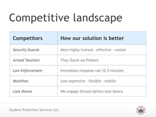 Student Protection Services - Pitch | PPT