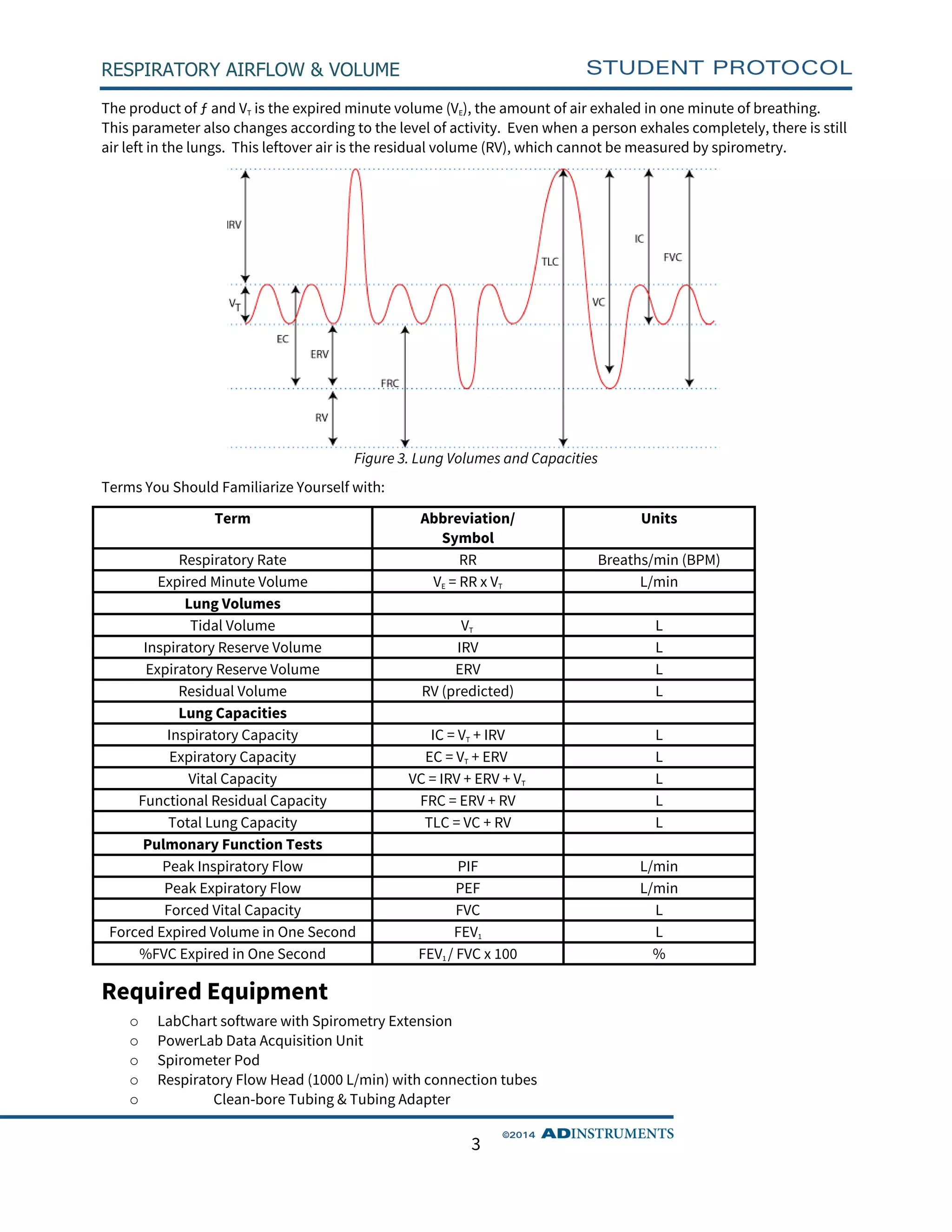 STUDENT PROTOCOL.pdf