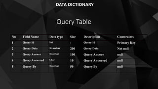 StudentQuerySystemPPT.pptx