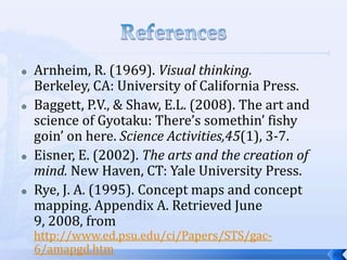 Student Representation Of Art Concepts Through Mind Maps | PPT