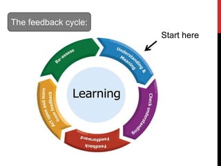 Student response to feedback | PPT
