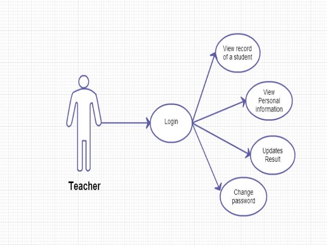 Student result mamagement