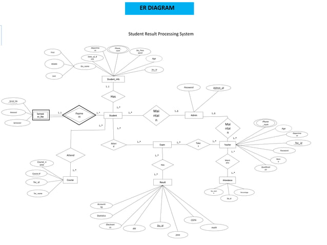 Student result processing system project | PPT