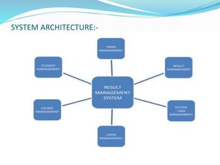 Student_results_management_system.pptx