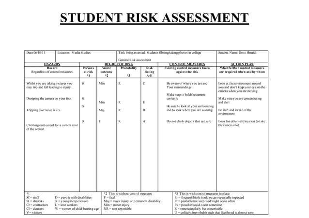 Student risk assessment | PDF