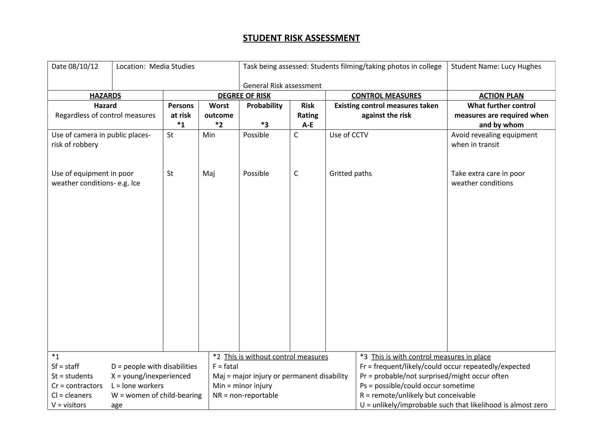 Student risk assessment- Lucy Hughes | PPT
