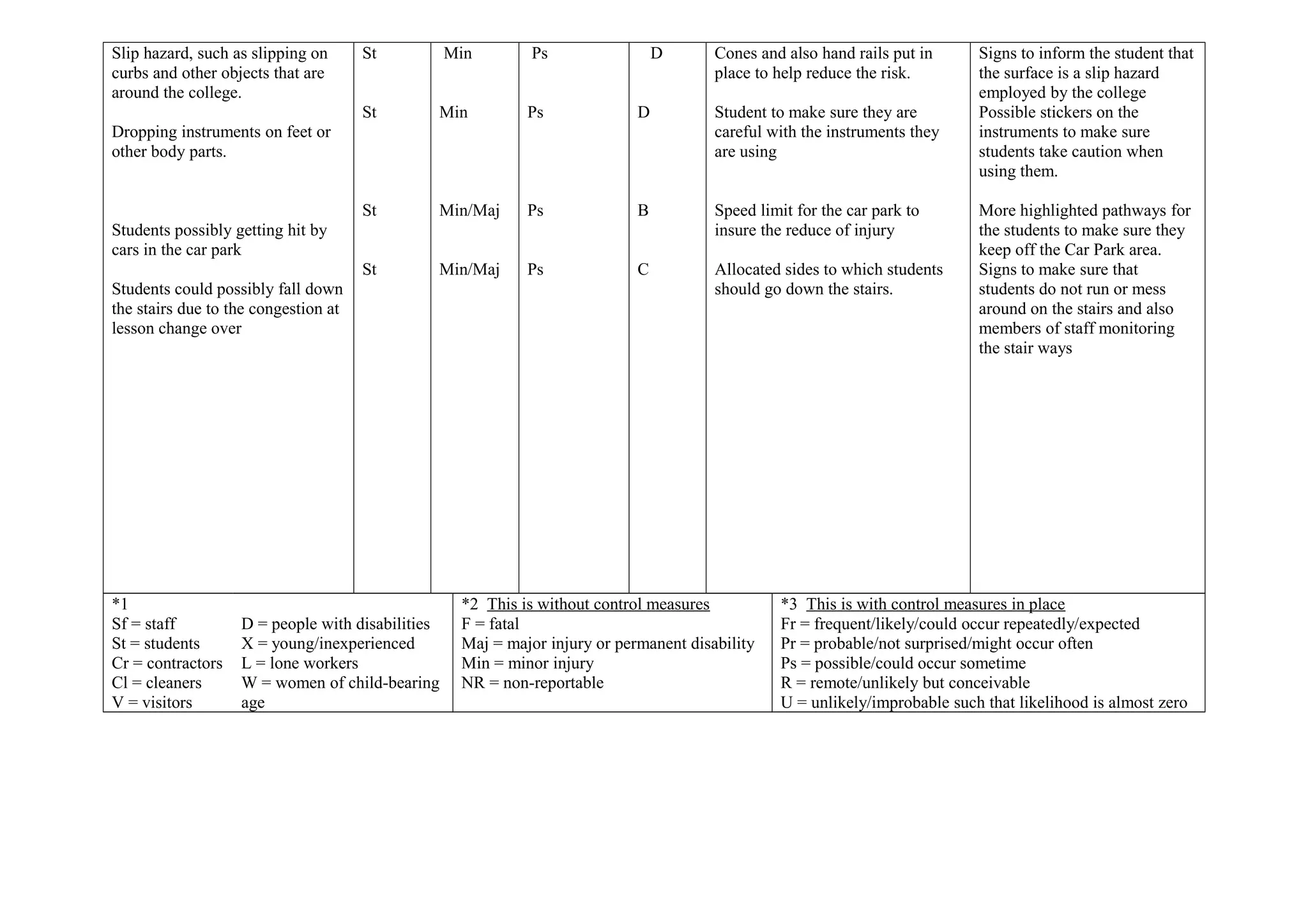 Student Risk Assessment | PPT