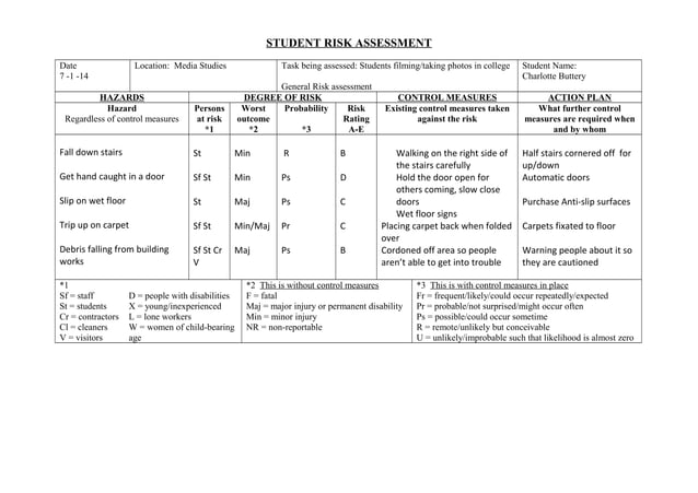 Student risk assessment | PPT